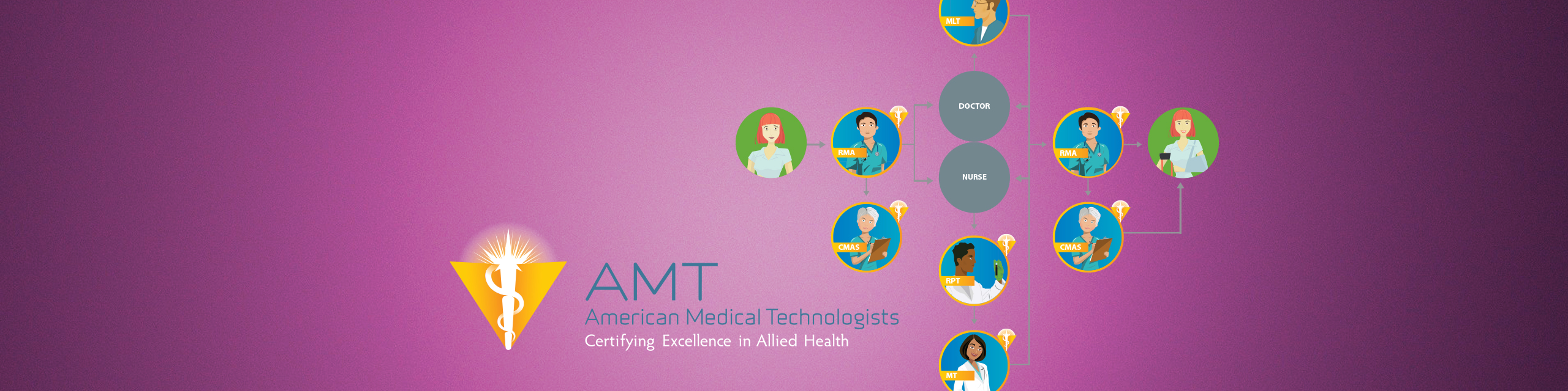 American Medical Technologists - Dynamite Ideas